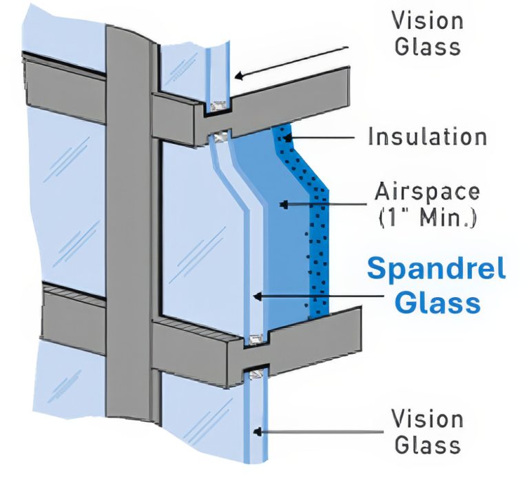 Spandrel – Viracon