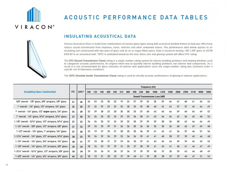 Acoustic – Viracon