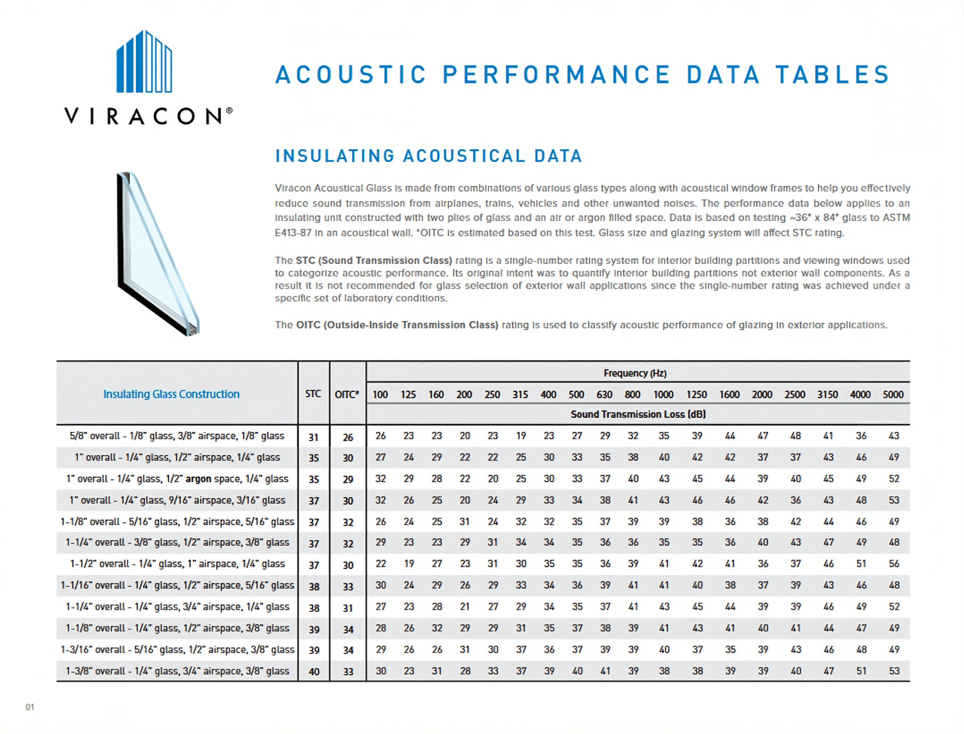 Acoustic – Viracon