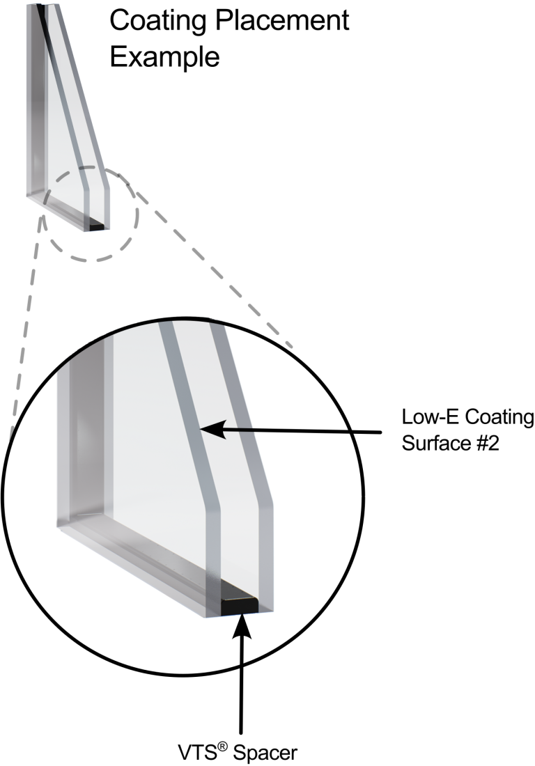 Coatings – Viracon