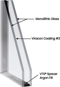 Insulating Glass Units (IGUs)