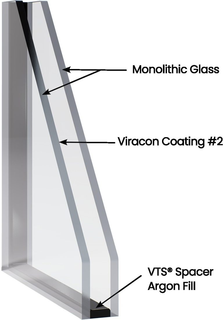 Insulating Glass Units (IGUs)
