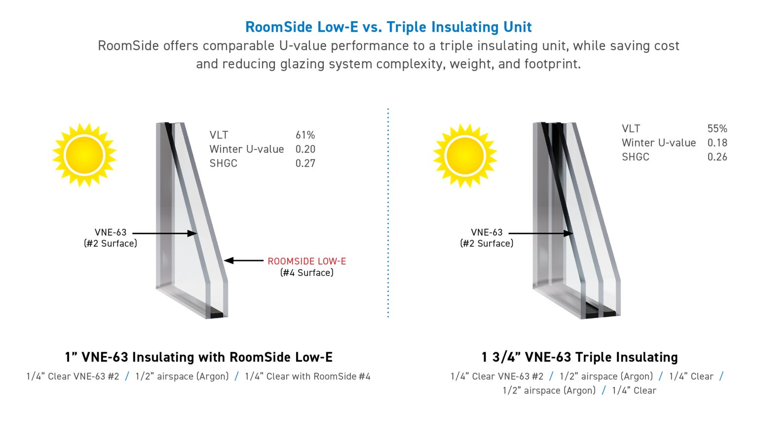 Coatings – Viracon