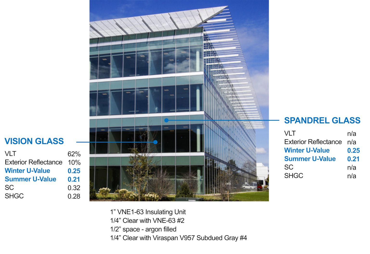Spandrel Glass and Ceramic Enamel Colors
