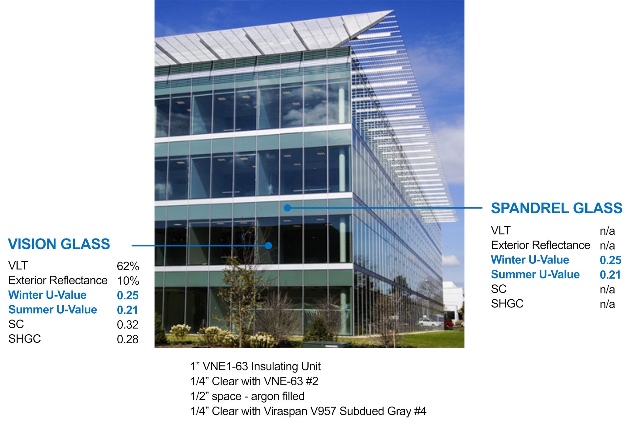 Spandrel Glass and Ceramic Enamel Colors