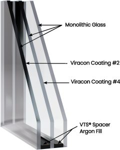 Insulating Glass Units (IGUs)